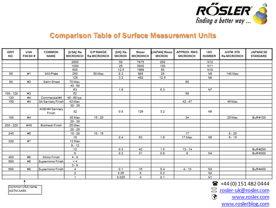 Blog - Page 21 - Rösler Oberflächentechnik GmbH