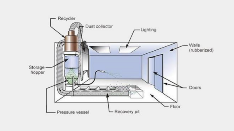 Structural Steel FAQ, Part 10 – Blast Rooms for Touch-Ups - Rösler Group