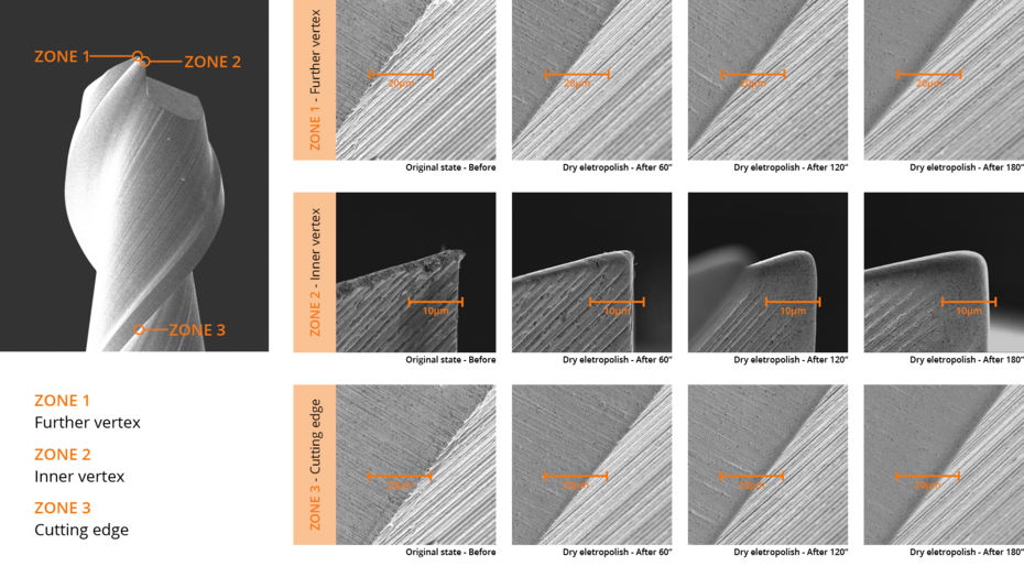Electropolishing - Rösler Group