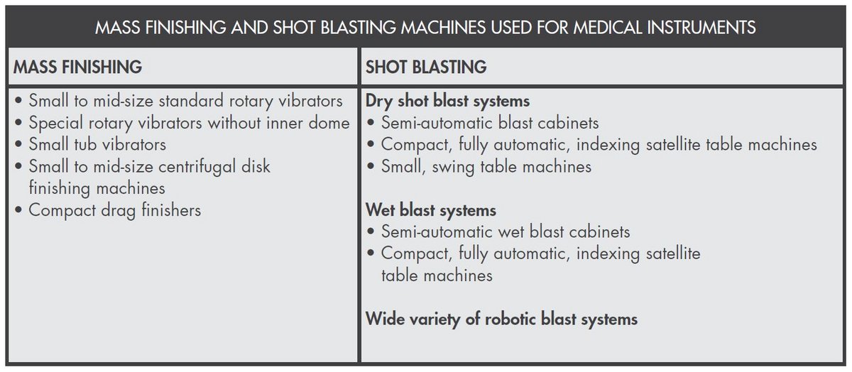 Medical Instruments, Part 2 – Mass Finishing or Shot Blasting, Which ...
