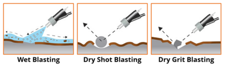 Wet Blasting Technology, Part 2 – Comparing Attributes, Advantages to ...