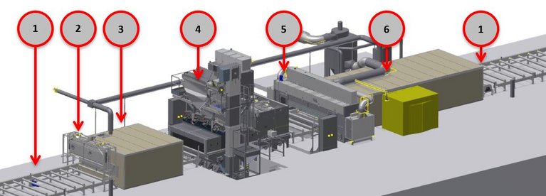 Structural Steel FAQ, Part 11 – Preservation Lines - Rösler Group