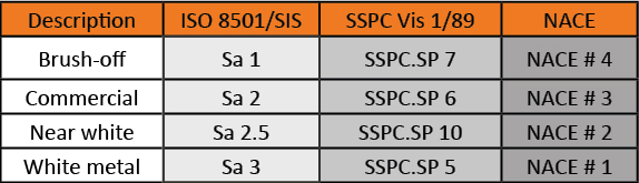 Structural Steel FAQ, Part 3 – Evaluating Rust and Mill Scale Pre- and ...