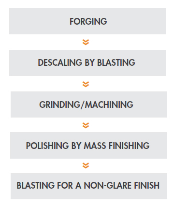 Medical Instruments, Part 1 – Surface Finishing Requirements for ...