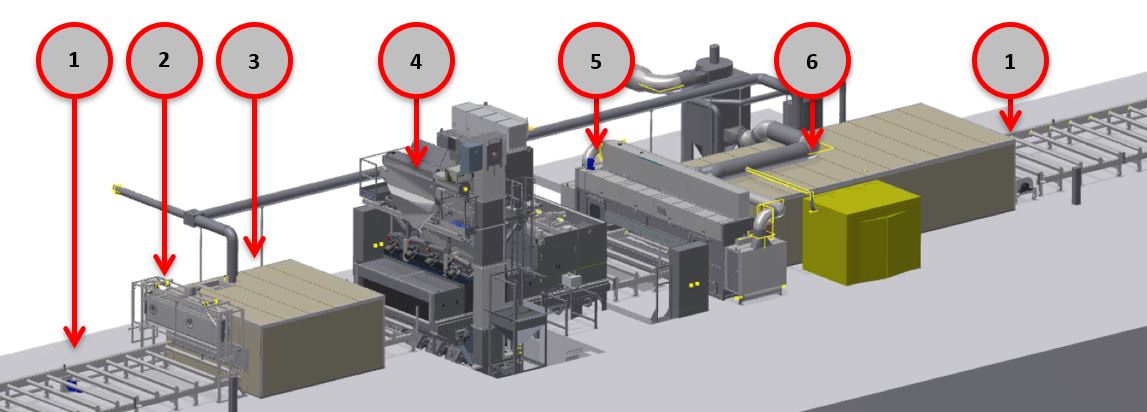 Structural Steel FAQ, Part 11 – Preservation Lines - Rösler Group