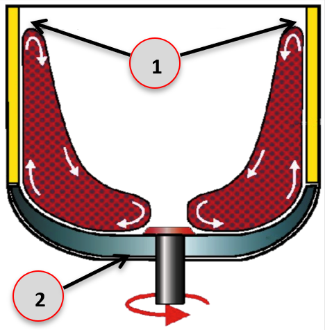 Part-on-Part Mass Finishing, Part 2 – Rotary Vibrators Versus ...